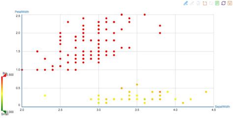R语言数据可视化 交互式图表recharts包 灰信网（软件开发博客聚合）