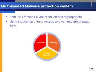 Secure Email Gate Way PPT