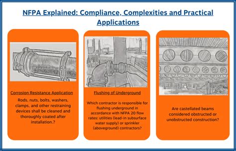 NFPA Explained Compliance Complexities And Practical Applications Rotaflow