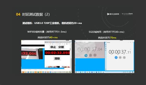 低延时实时音视频在5g远程操控场景的应用实践 极术社区 连接开发者与智能计算生态