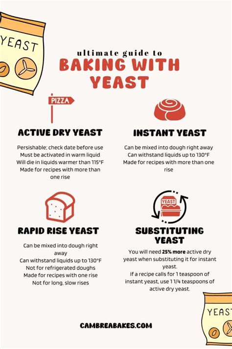 Baking With Yeast A Complete Guide Cambrea Bakes