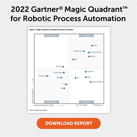 Magic Quadrant Leader For Rpa Automation Anywhere Automation Anywhere