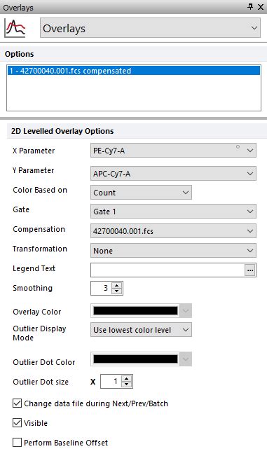 density and contour plot overlays