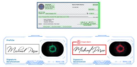 Check Forgeries Leveraging Ai And Machine Learning For Signature