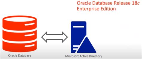 Centrally Managed Users CMU New Feature In Oracle Database C