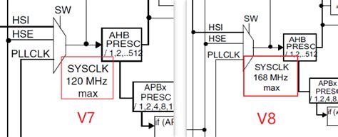 Stm32f207时钟系统解析外部时钟 Csdn博客