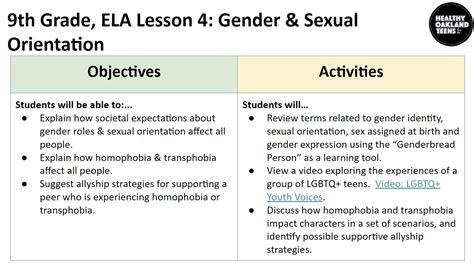 Oakland Unified School Districts Sexual Education Curriculum Teaches