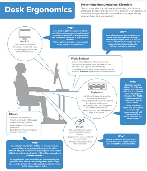 Display Screen Equipment Dse Health And Safety