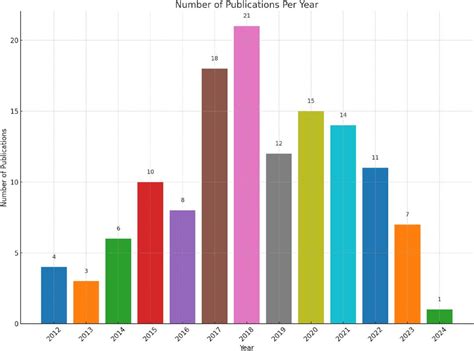 Recent Advances In Multi Objective Cuckoo Search Algorithm Its Variants And Applications
