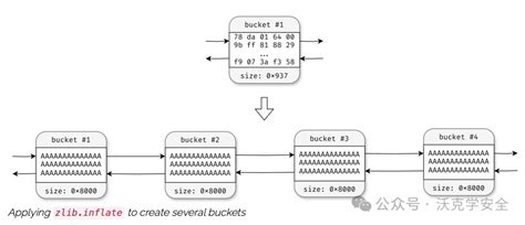 Cve 2024 2961：将phpfilter任意文件读取提升为远程代码执行（rce） Csdn博客