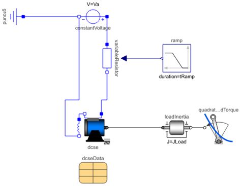 Modelica Electricalmachinesexamplesdcmachinesdcsestart System Modeler Documentation