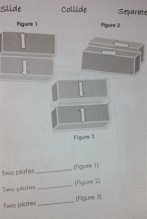 Brain Ticklers 1 Three Diagrams Are Shown Below Observe And Describe Each Diagram Fill In The