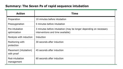 Rapid Sequence Intubation Rsi Pptx