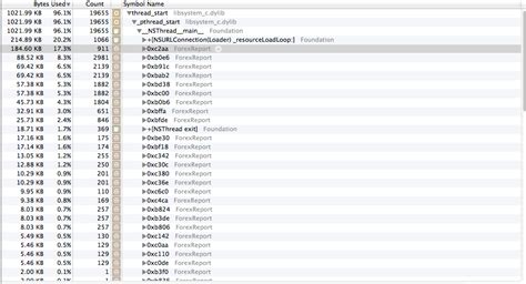 Objective C Ios Heap Growth With Arc On Stack Overflow