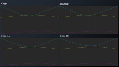 Unity Open Day 北京站 游戏专场：《诛仙手游》性能优化与质量保证 技术专栏 Unity官方开发者社区