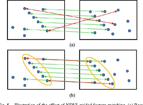Figure 5 From A Robust Multispectral Point Cloud Generation Method Based On 3 D Reconstruction