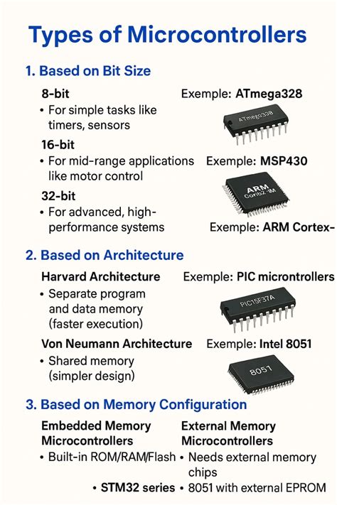 Understanding Microcontrollers Types And Examples Sibiraj S Posted