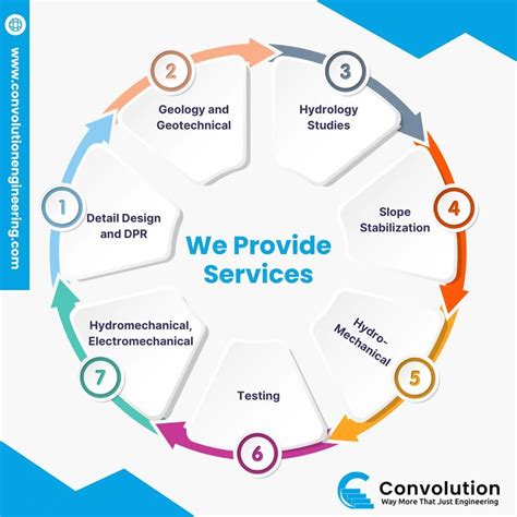 Kanishka Jain Posted On Linkedin