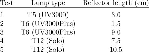 Parameters Of The Curved Reflector Experiments Download Scientific Diagram