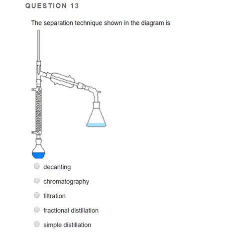 Solved QUESTION The Separation Technique Shown In The Chegg