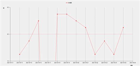 c chart表设计 CSDN社区