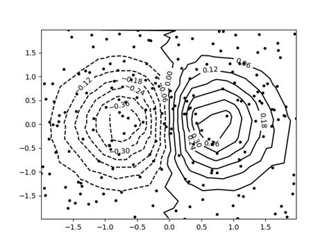 611 Contour Plot — Python Seekho