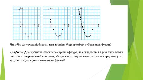 7 клас Алгебра Графік лінійної функції