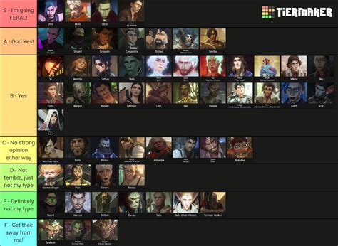 Arcane League Of Legends Characters Tier List Community Rankings