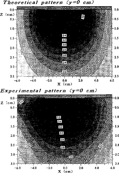 Figure 7 From Design And Modeling Using The Fdtd Method Of Planar Multi