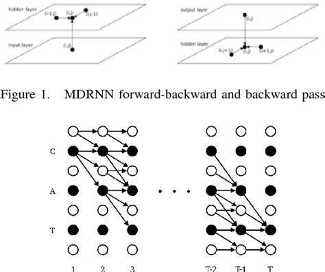 Figure 1 From Knowledge Transfer Using Neural Network Based Approach For Handwritten Text