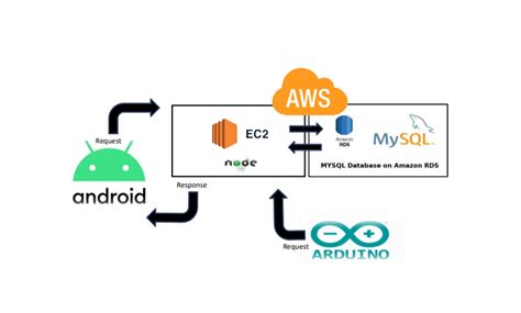 GitHub yeongwoojang BetterSubway ICT 콤플렉스 앱개발 챌린지 작품