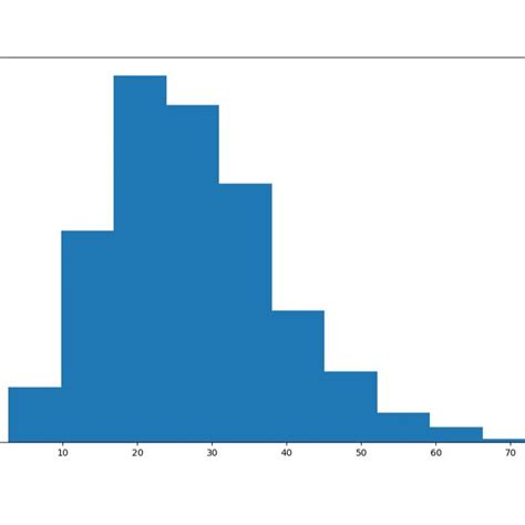 1 A General Reinforcement Learning Setup With Abstractions Download
