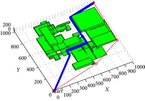 Efficient Energy Flight Path Planning Algorithm Using 3‐d Visibility Roadmap For Small Unmanned