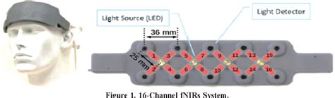 Figure 1 From Using Functional Near Infrared Spectroscopy To Assess