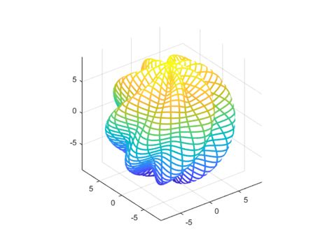 Analytical Plotting With Symbolic Math Toolbox Matlab And Simulink Example