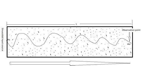 Heat Equation Solver Python Tessshebaylo