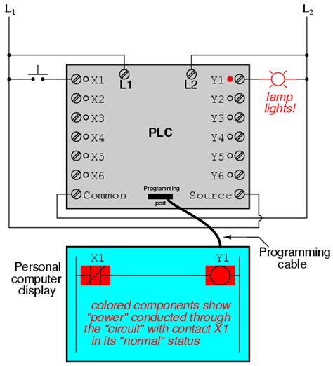 Basics Of PLC Programming PLC Tutorials For Beginners What Is PLC