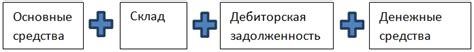 Как составить расчет бизнес плана в Excel