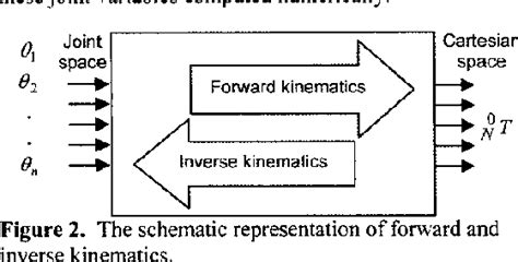 inverse kinematics semantic scholar