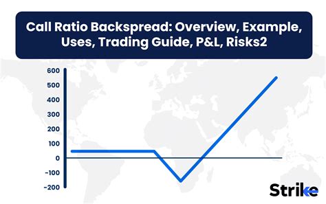 Debt To Asset Ratio Overview Uses Formula Calculation Interpretation And Limitations
