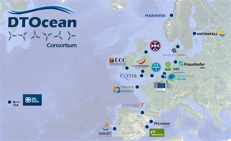 Publication Of DTOcean Design Tools For Ocean Energy Arrays ITPEnergised