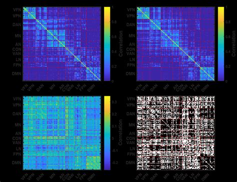 Mean Brain Connectivity Matrices For Two Clusters Identified In Gsp Download Scientific Diagram