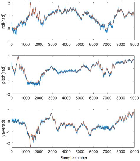 Fault Tolerant Control Of Quadrotor Based On Sensor Fault Diagnosis And Recovery Information