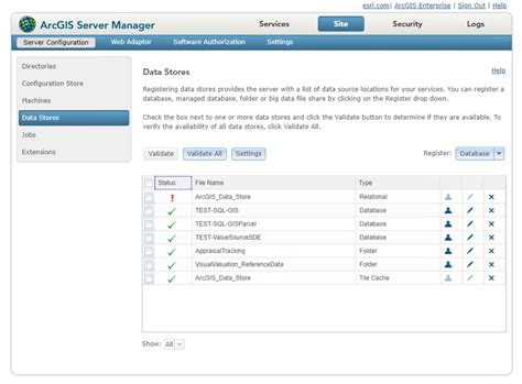 Federated Server Validation Fails After Migrating Esri Community