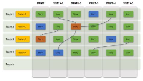 Safe Practices Pi Planning