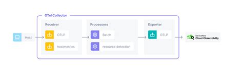 Quickstart Collector For Infrastructure Using Docker