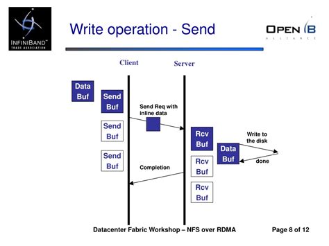 PPT NFS Over RDMA Enhancing File System Performance PowerPoint Presentation ID