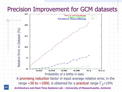 Ppt Preprocessing Input Data To Augment Fault Tolerance In Space Applications Powerpoint