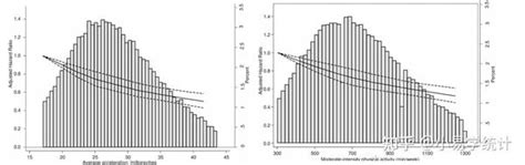 R语言绘图 3 基于cox 限制性立方样条：直方图 平滑曲线 双坐标轴绘制 知乎