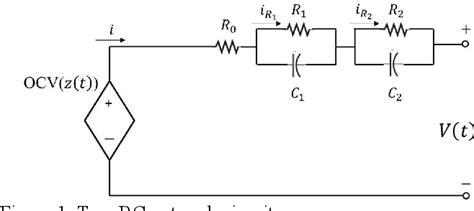 Figure 2 From Lithium Ion Battery State Of Charge Estimation By L {1